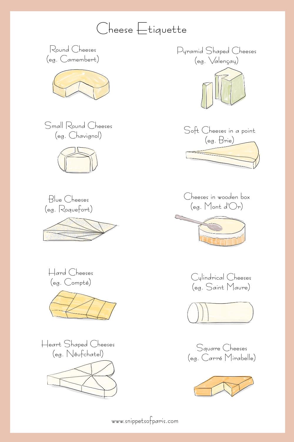 Cheese etiquette: Eating French cheeses like a Parisian