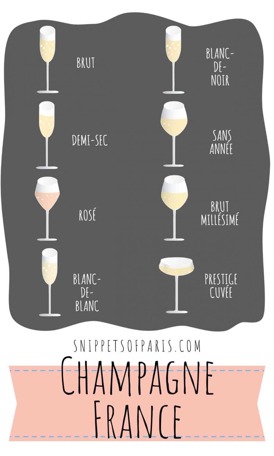 French Champagnes By Type Guide To Pick Your Favorite French Champagnes By Type Guide To Pick Your Favorite